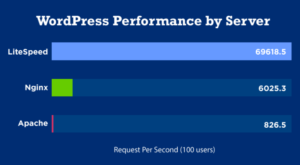 75 Slow WordPress Plugins That Impact PageSpeed + CPU Usage