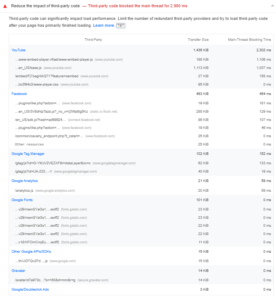 How to add DNS Prefetch to WordPress (usually not needed)