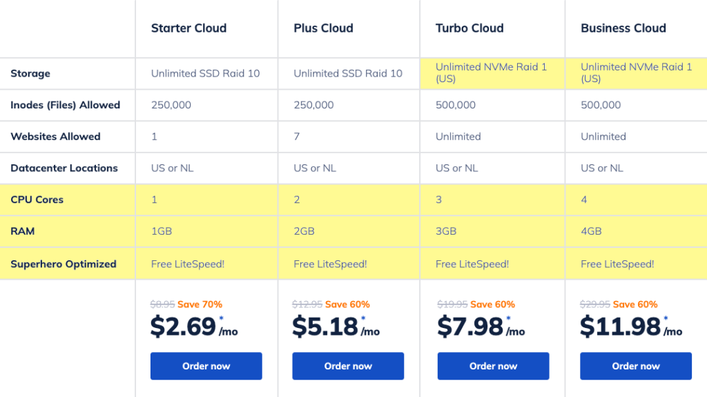 How To Reduce CPU Usage in WordPress (Full Checklist)