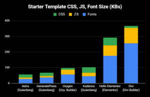 How to speed up a Slow Divi Website (Advanced 2022 Guide)