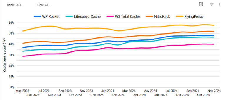 12 Best WordPress Cache Plugins For 2026 (Best To Worst)