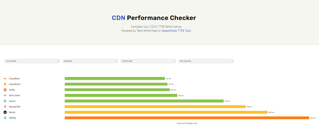 ChemiCloud Review: LiteSpeed Hosting With 3.8 GHz CPUs