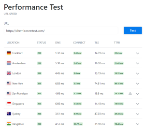 ChemiCloud Review: LiteSpeed Hosting With 3.8 GHz CPUs